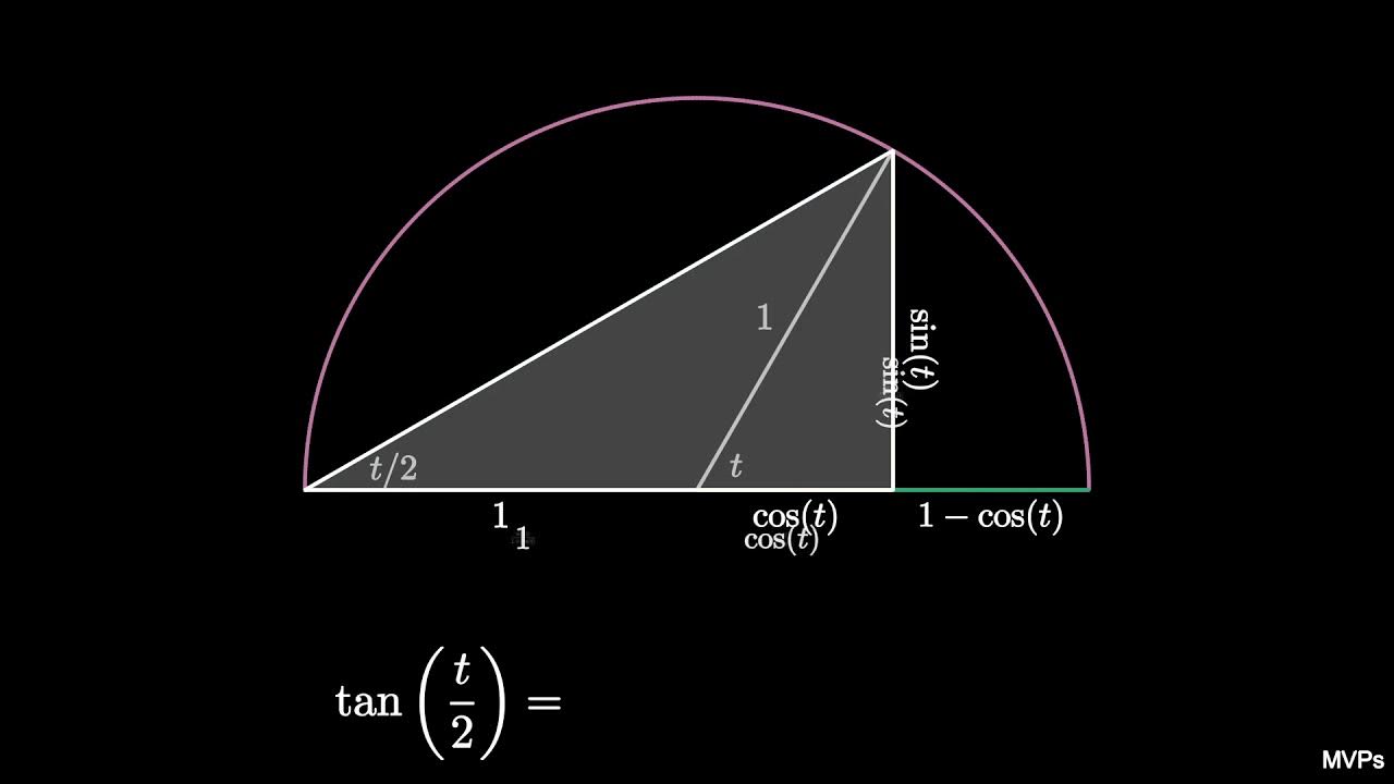 half-angle-tangent-formulas-visual-proof-trigonometry-youtube