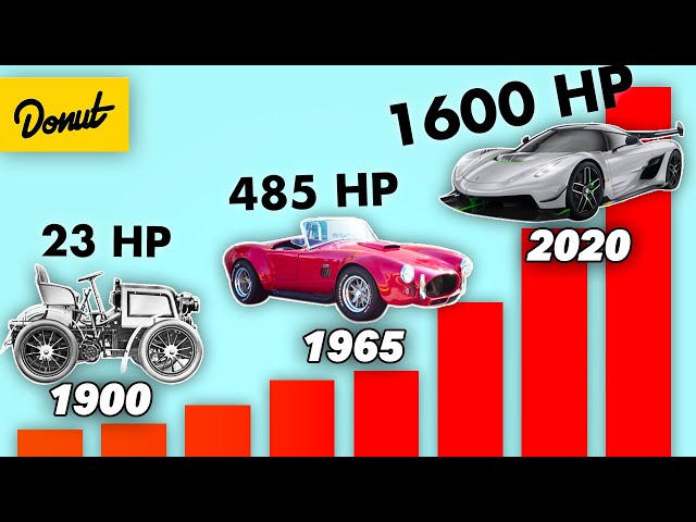 High Horsepower Cars