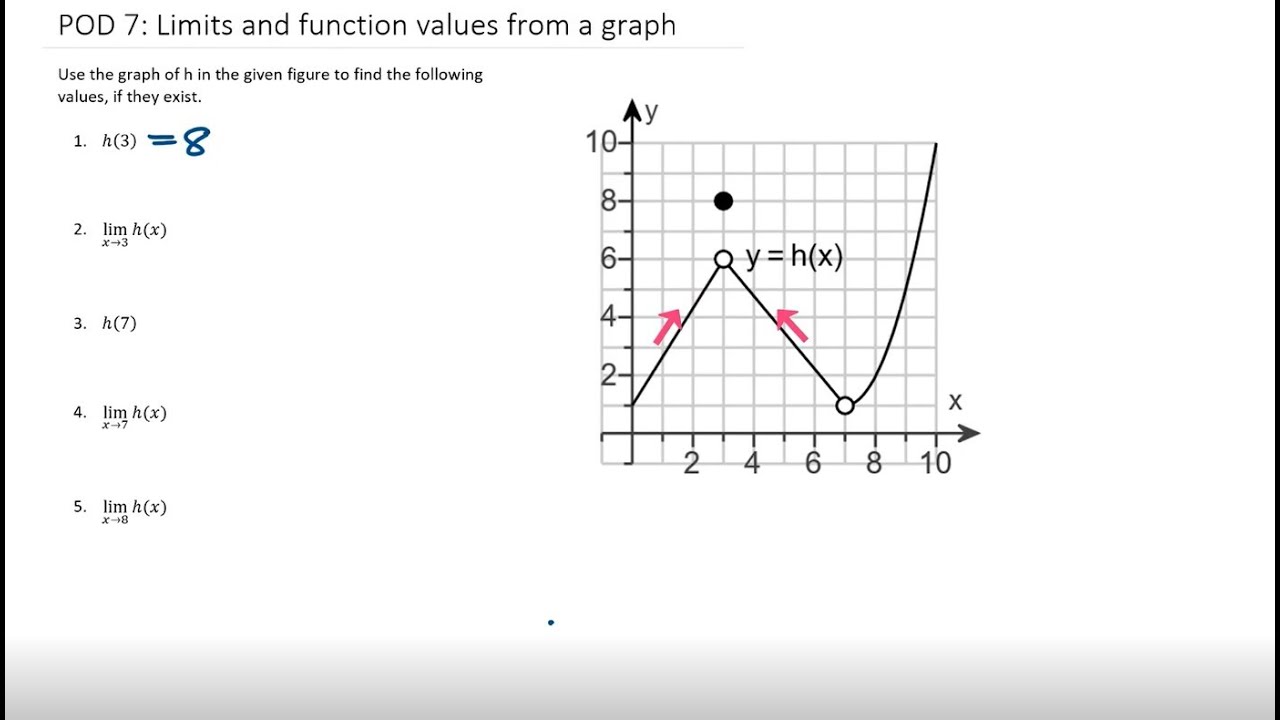 Calculus POD 7 Use The Graph To Find The Limits And Function Values YouTube Calculus POD 7 Use The Graph To Find The Limits And Function Values YouTube