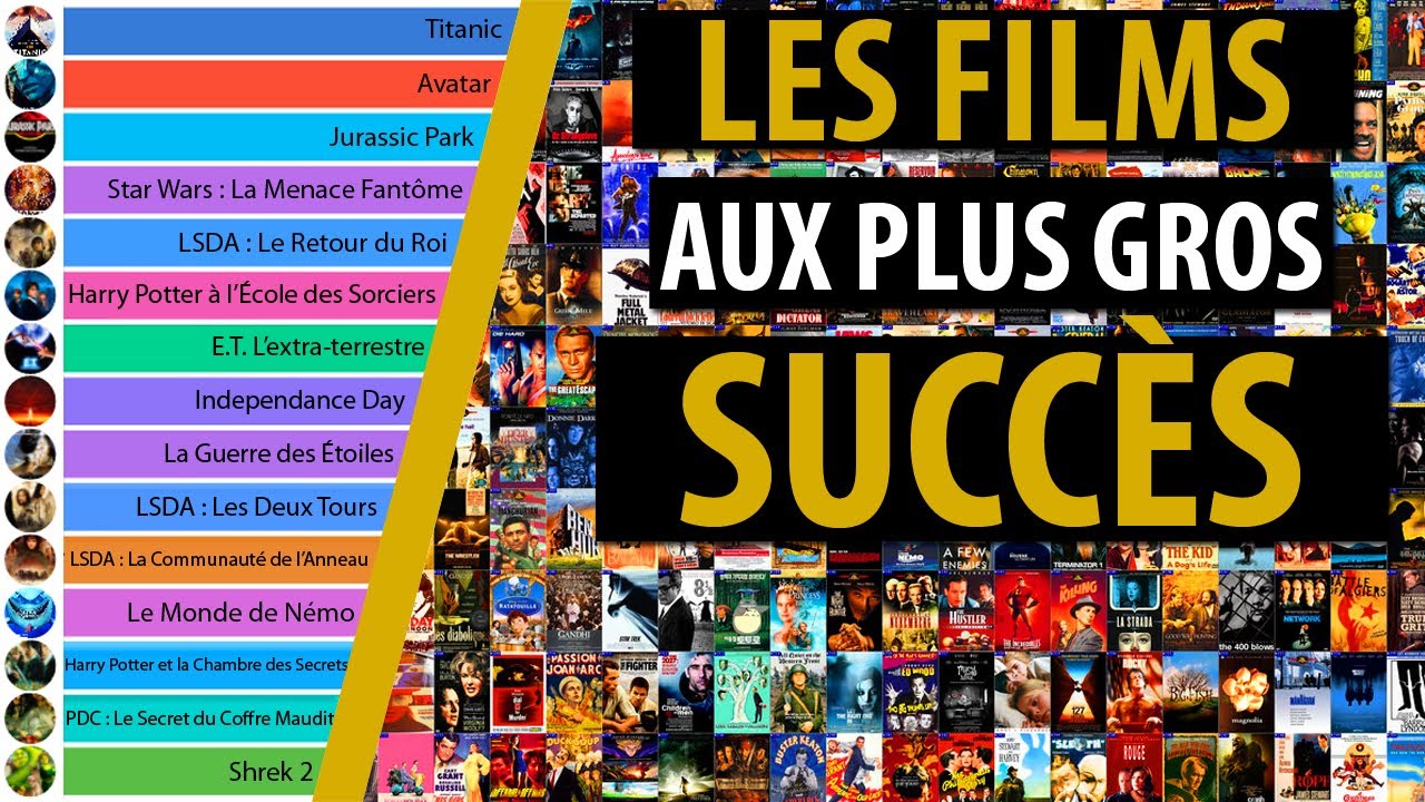 Les Films Les Plus Populaires Au Box Office (1977-2020) - YouTube