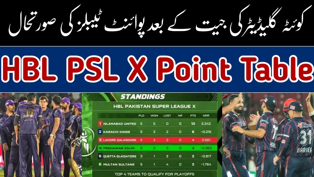 HBHBL PSL X Point Table | PSL 10 Point Table | PSL 10 Point Table After ...