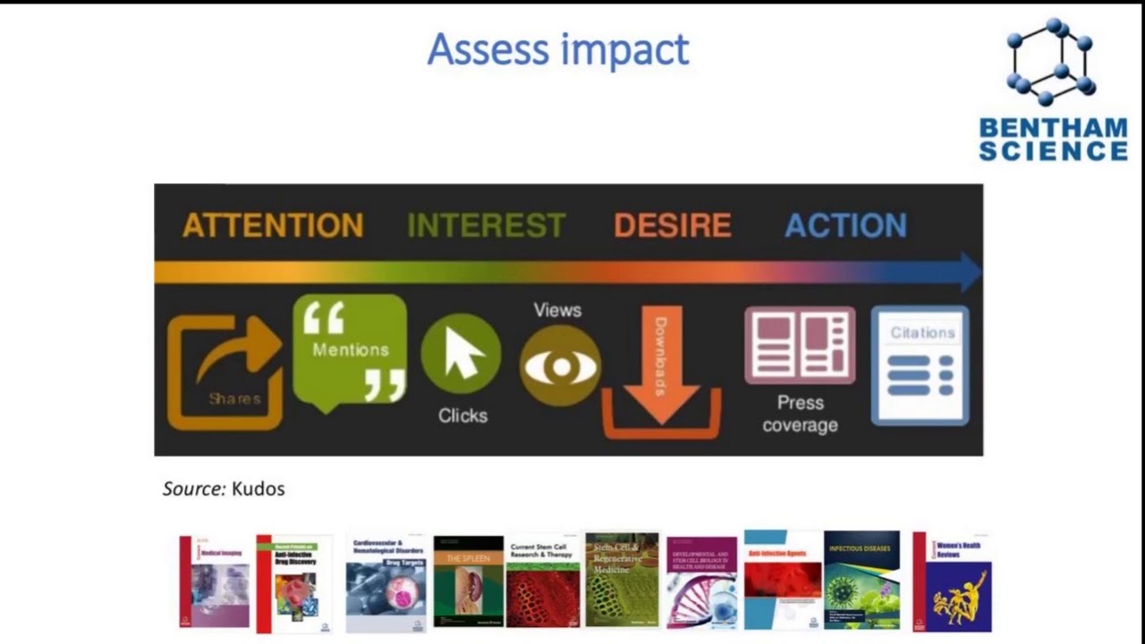 Boosting Your Citation Rate: Research Impact (Bentham Science - DotLib Webinar) - Part 3 - YouTube