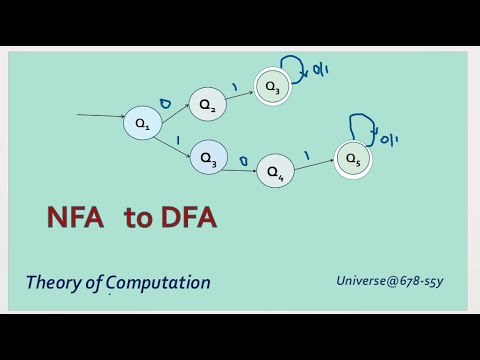 25. NFA to DFA - YouTube