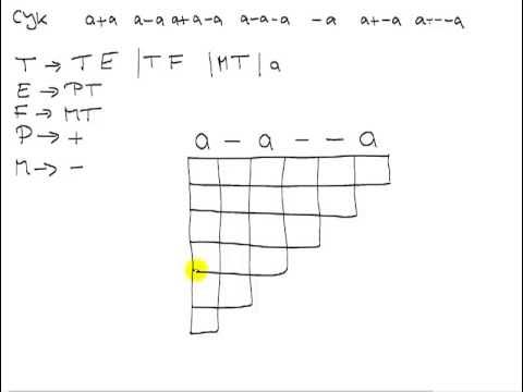Der CYK-Algorithmus - YouTube