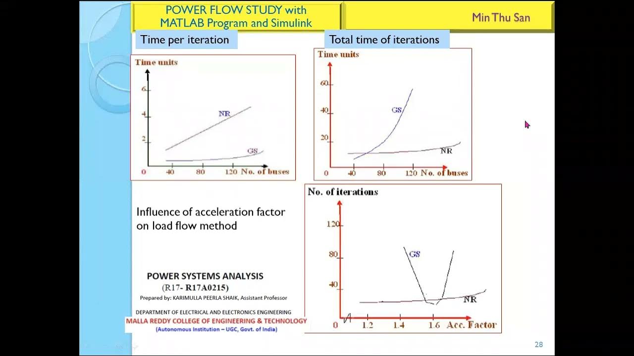 Power Flow Study with Matlab Simulink and Program (Online Class) (GS vs NR method) 5of5 - YouTube