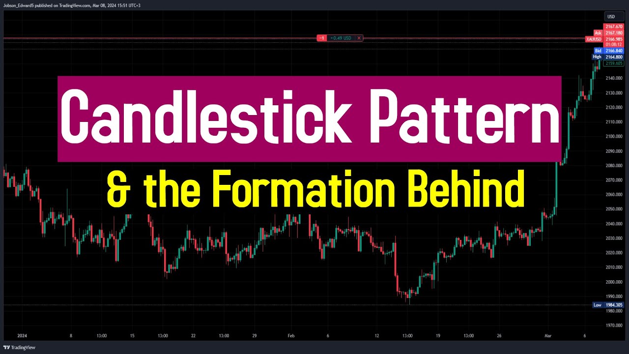 Psychology & Formation Behind Candlestick Patterns - YouTube