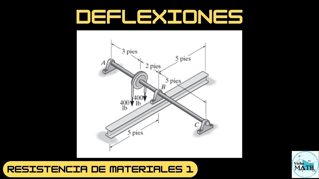 DEFLEXIONES (EJERCICIO 1) || RESISTENCIA DE MATERIALES 1 - YouTube