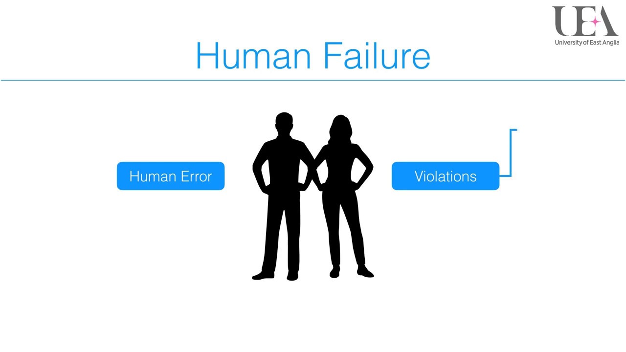 Human failure - YouTube