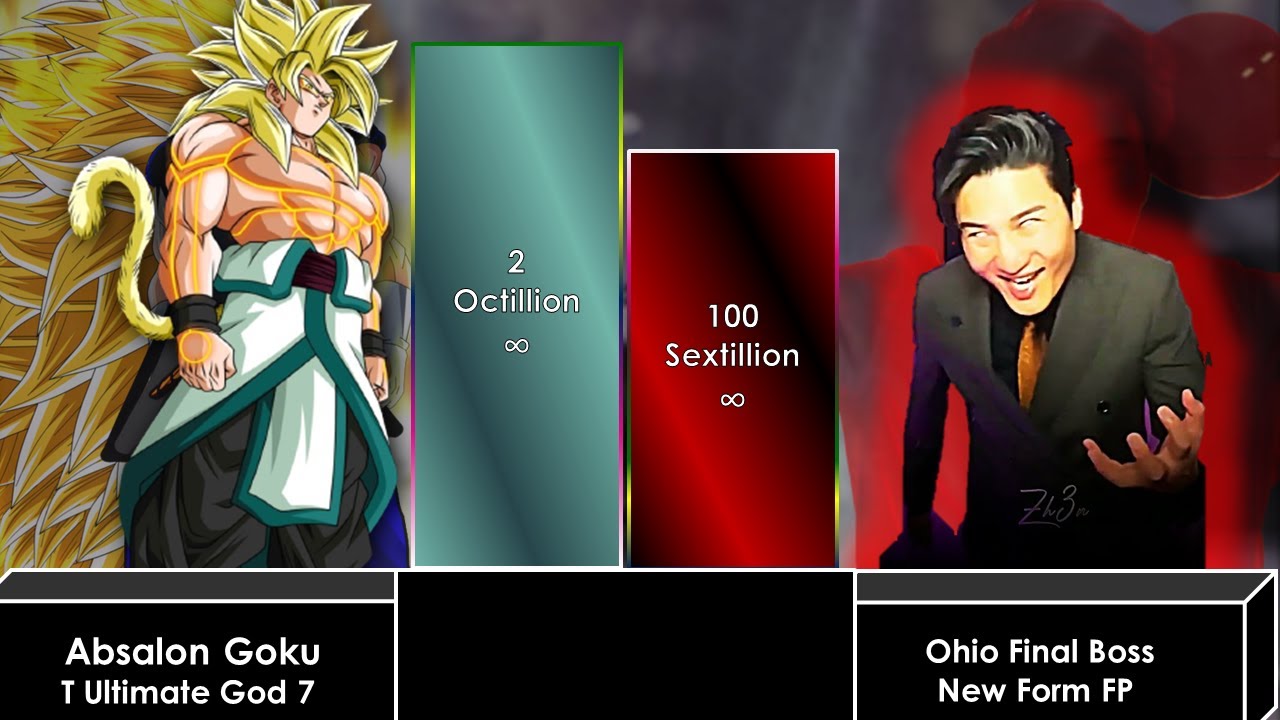 Absalon Goku Vs Ohio Final Boss Power Level - YouTube