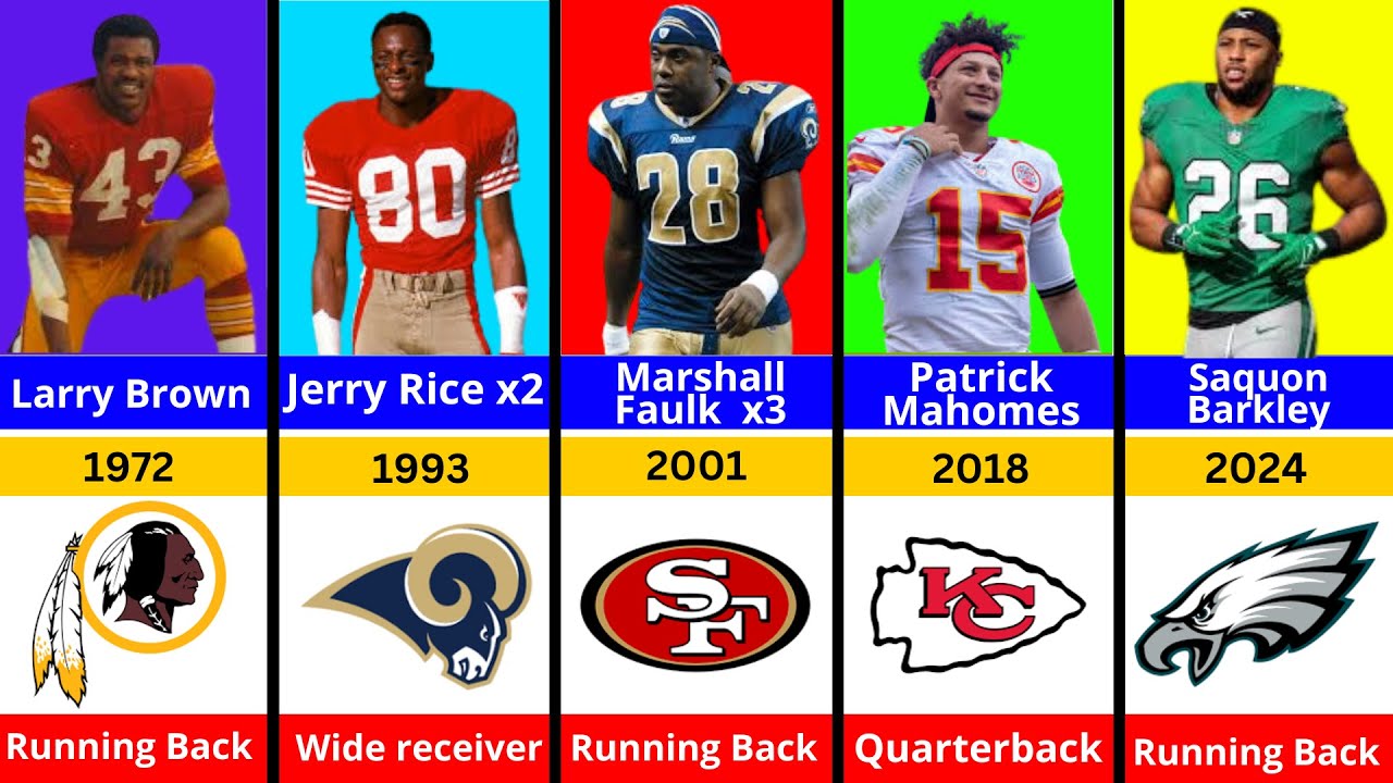 AP NFL Offensive Player of the Year 1972 - 2024 - YouTube