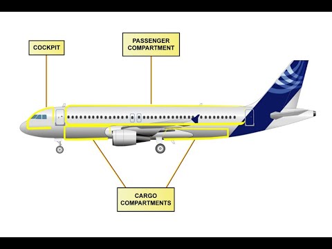 AIRCRAFT GENERAL - MAIN STRUCTURE - PART 1 - (AIRBUS A319/320/321 ...