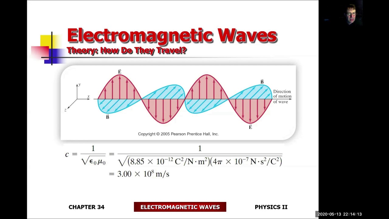 Electromagnetism 2 (Engineering Physics) - YouTube