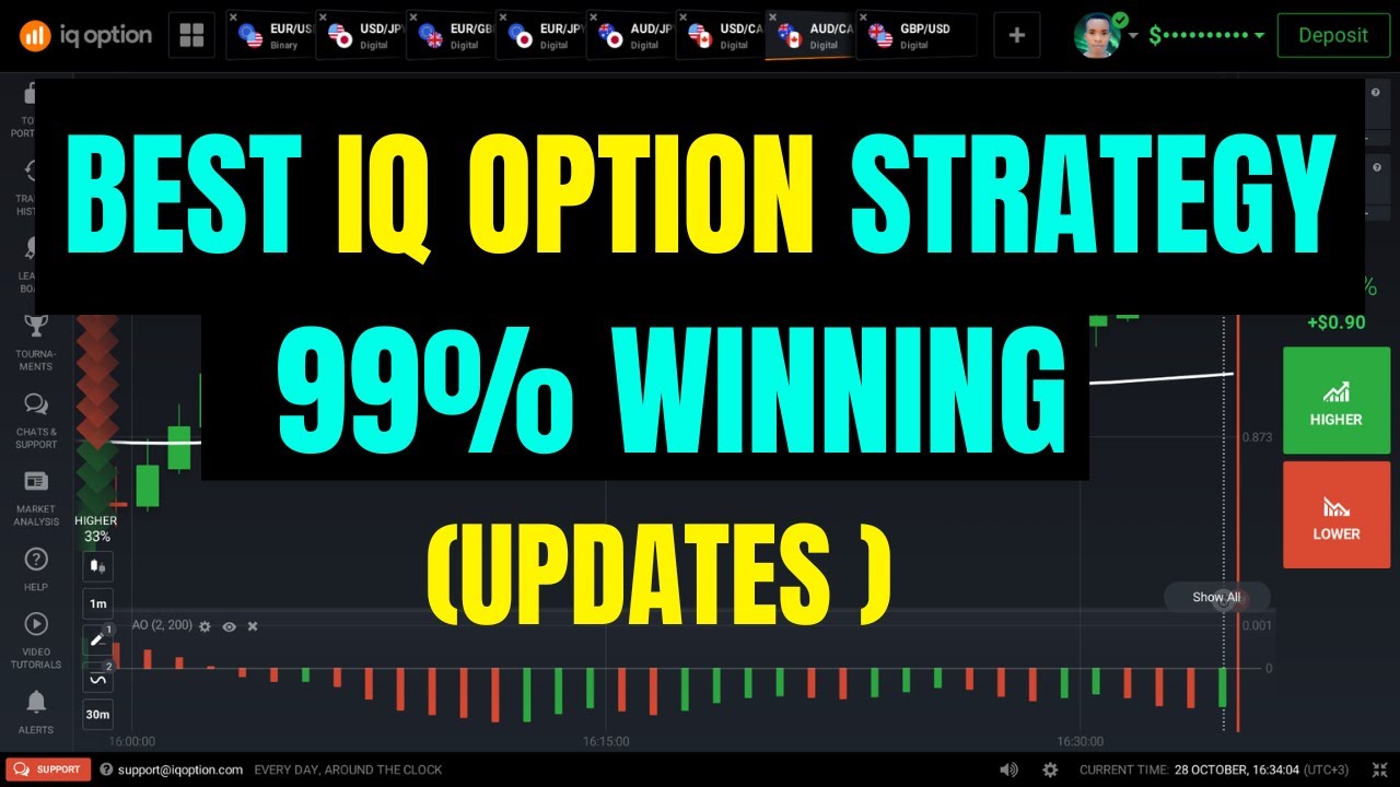 Best IQ Option Strategy | Binary Options | Updates - YouTube