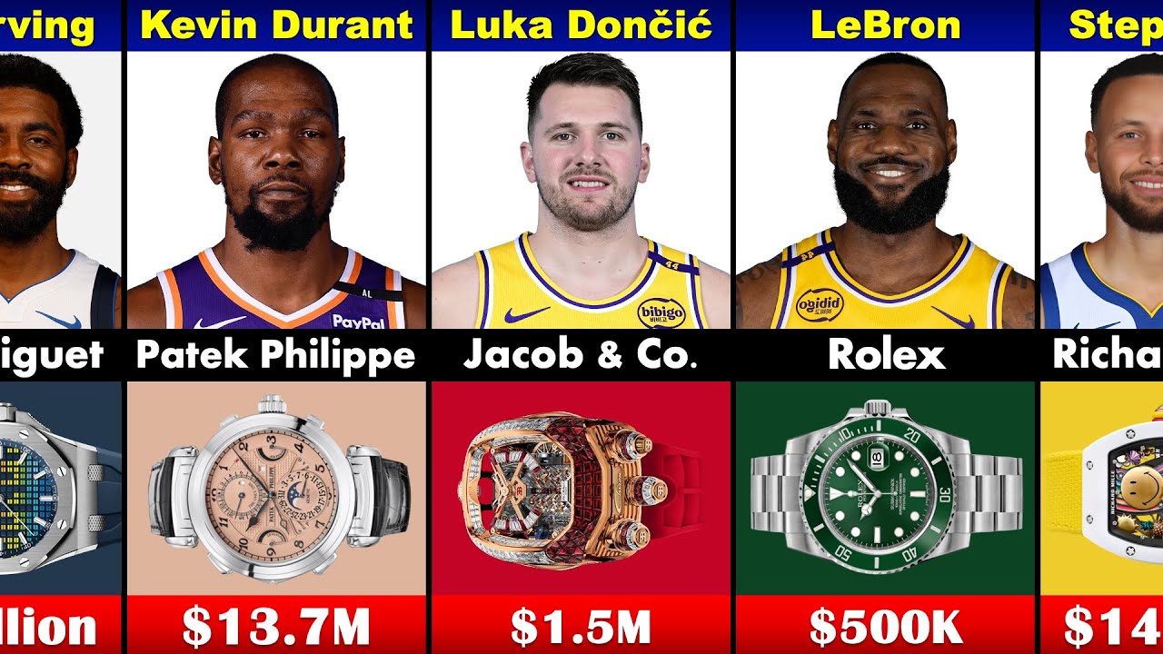NBA Players & Their Most Expensive Watch - YouTube