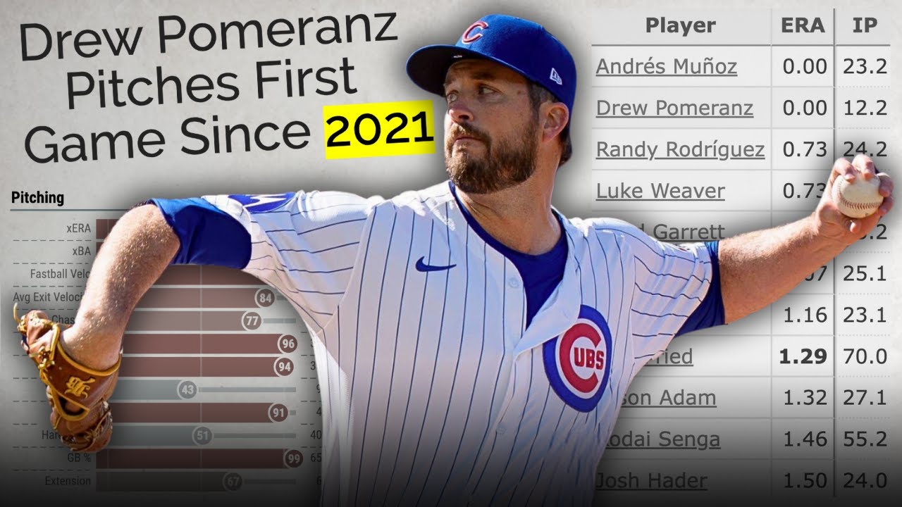 He Retired Three Years Ago. Now He's One of MLB's Best Pitchers. - YouTube