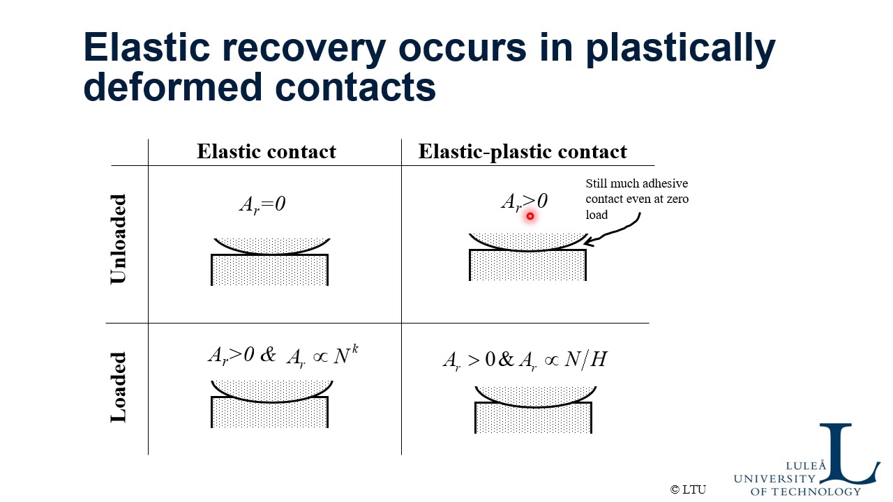Friction Fundamentals - Part 2 - YouTube