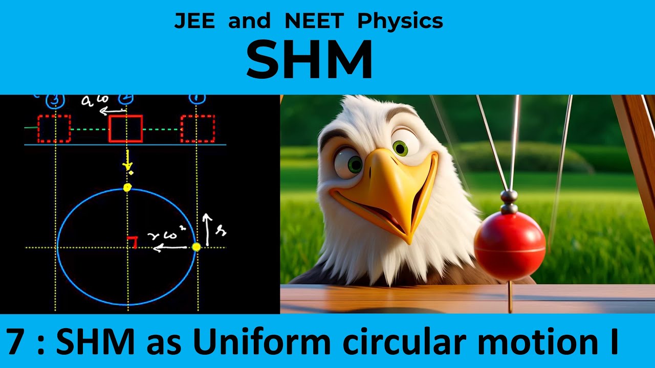 7. SHM as uniform circular motion - I | IIT JEE Physics - YouTube