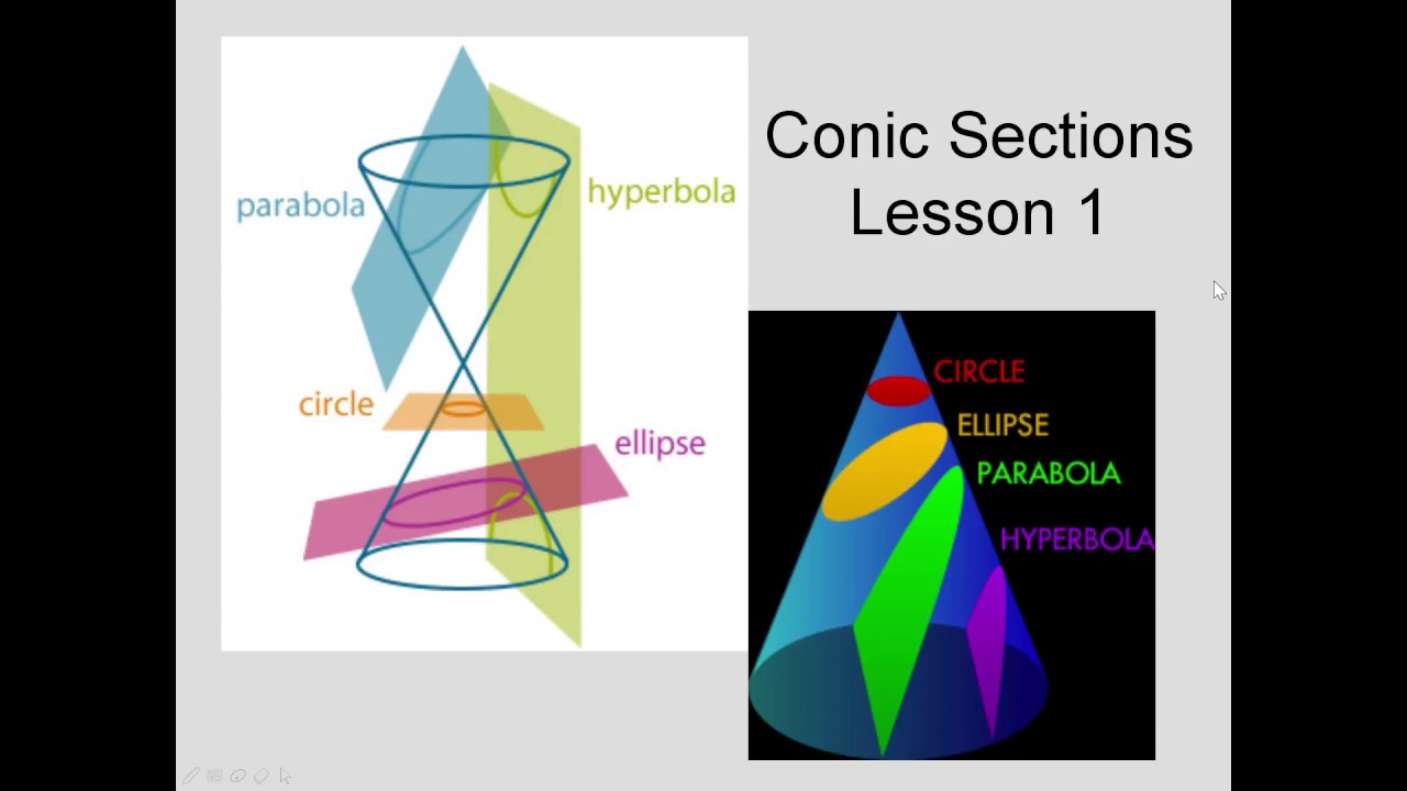 Conic Sections Ellipses 2 ppt 4 9 2018 5 39 33 PM - YouTube