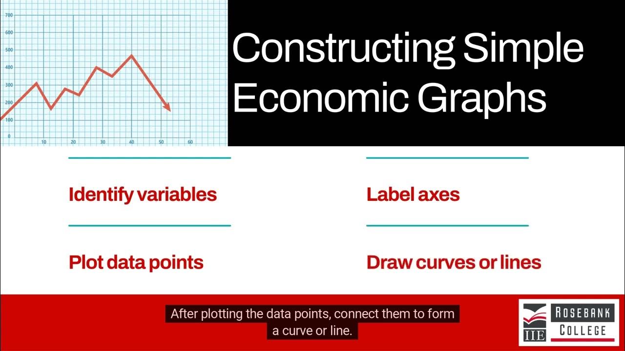 Construct and Interpret Simple Graphs (LU3/LO1) - YouTube