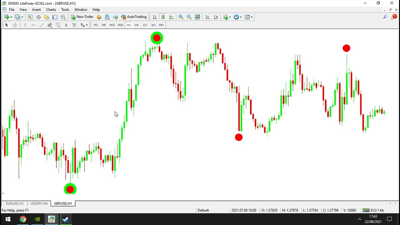 VIP Indicator 99% Winning Chance for Forex/Binary Option | Download ...