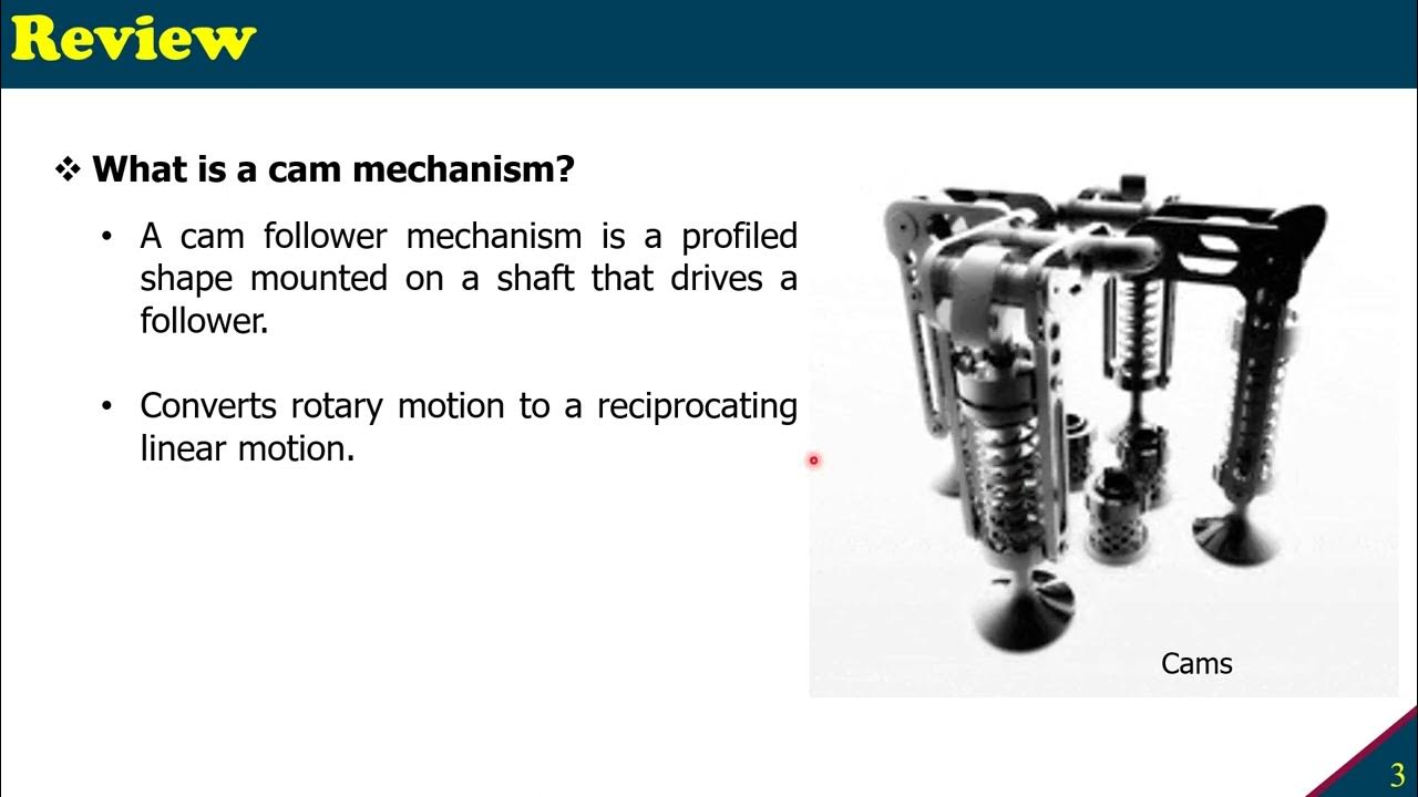 What is a cam mechanism? Why it is important? #mechanisms #mechanismsdesign - YouTube