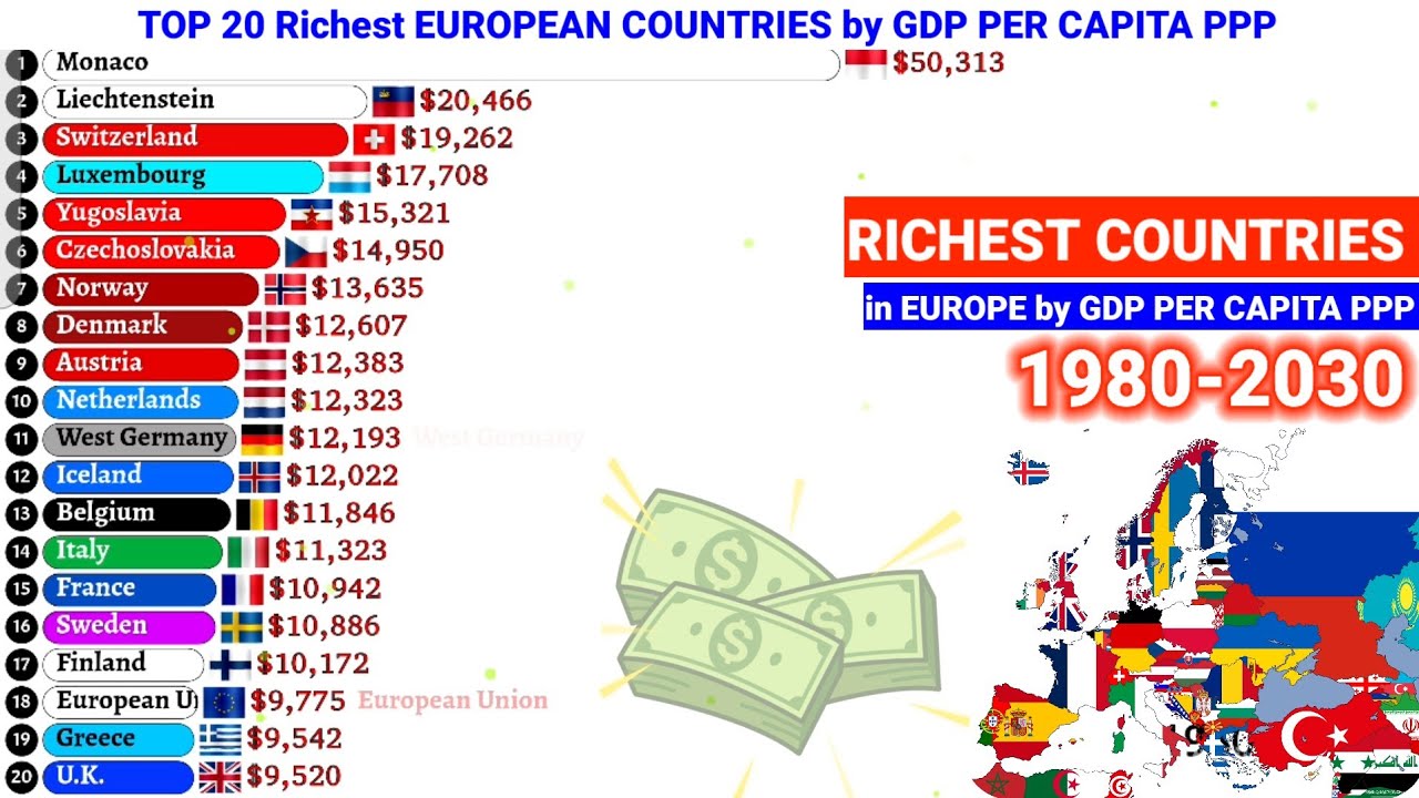 Top 20 richest countries in Europe by GDP per capita PPP 1980-2030 ...