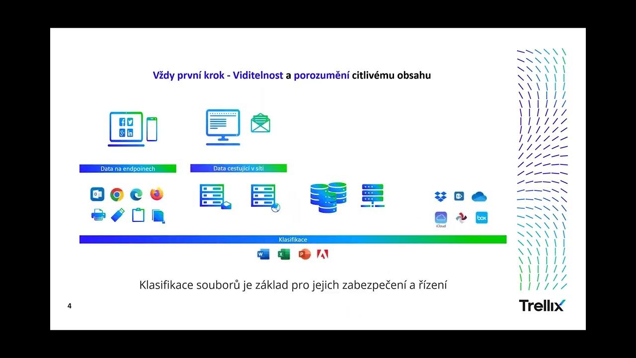 Trellix Cyber Month – Data Protection - YouTube