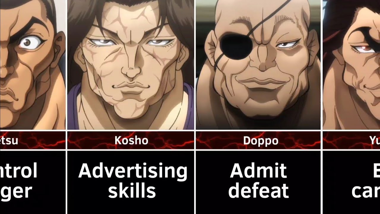 Which Skills/Knowledges Do Characters Need? | Grappler Baki - YouTube