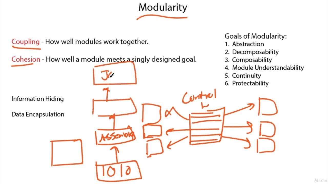 3 Modularity - YouTube
