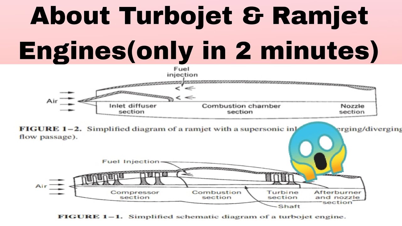 Duct engines | Turbojet | Ramjet | Rocket Science #rocketscience # ...