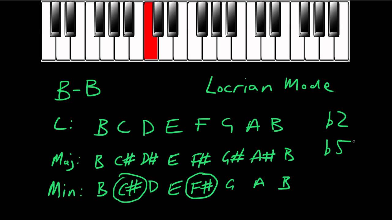 The Locrian Mode - YouTube