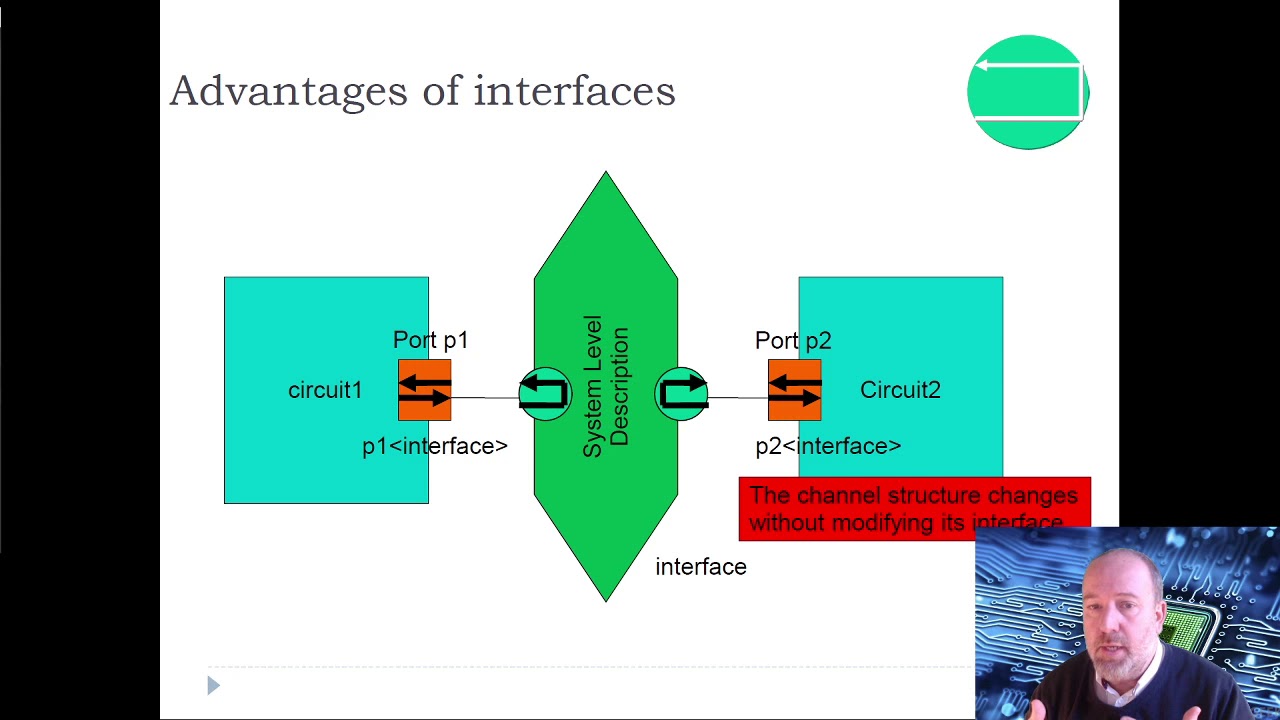 Les interfaces en SystemC (27) - YouTube