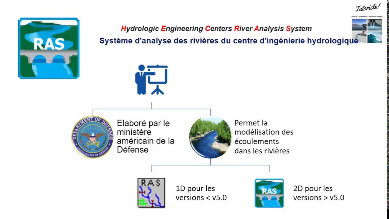 [TUTO] COMMENT UTILISER HEC-RAS POUR MODELISATION - YouTube