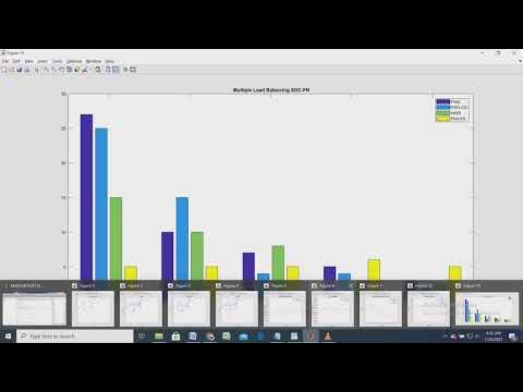 +91 9176206235(call/whatsapp)5g network slicing using SDN & NFV using Matlab| Network slicing in ...