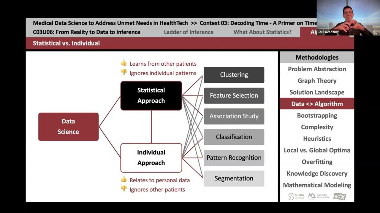 Medical Data Science C03U06 From Reality to Data to Inference - YouTube