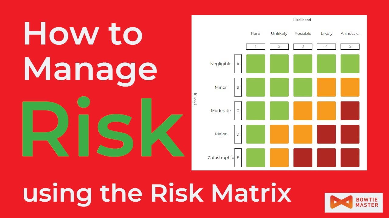 How To Manage Risk Using The Risk Matrix YouTube how-to-manage-risk-using-the-risk-matrix-youtube