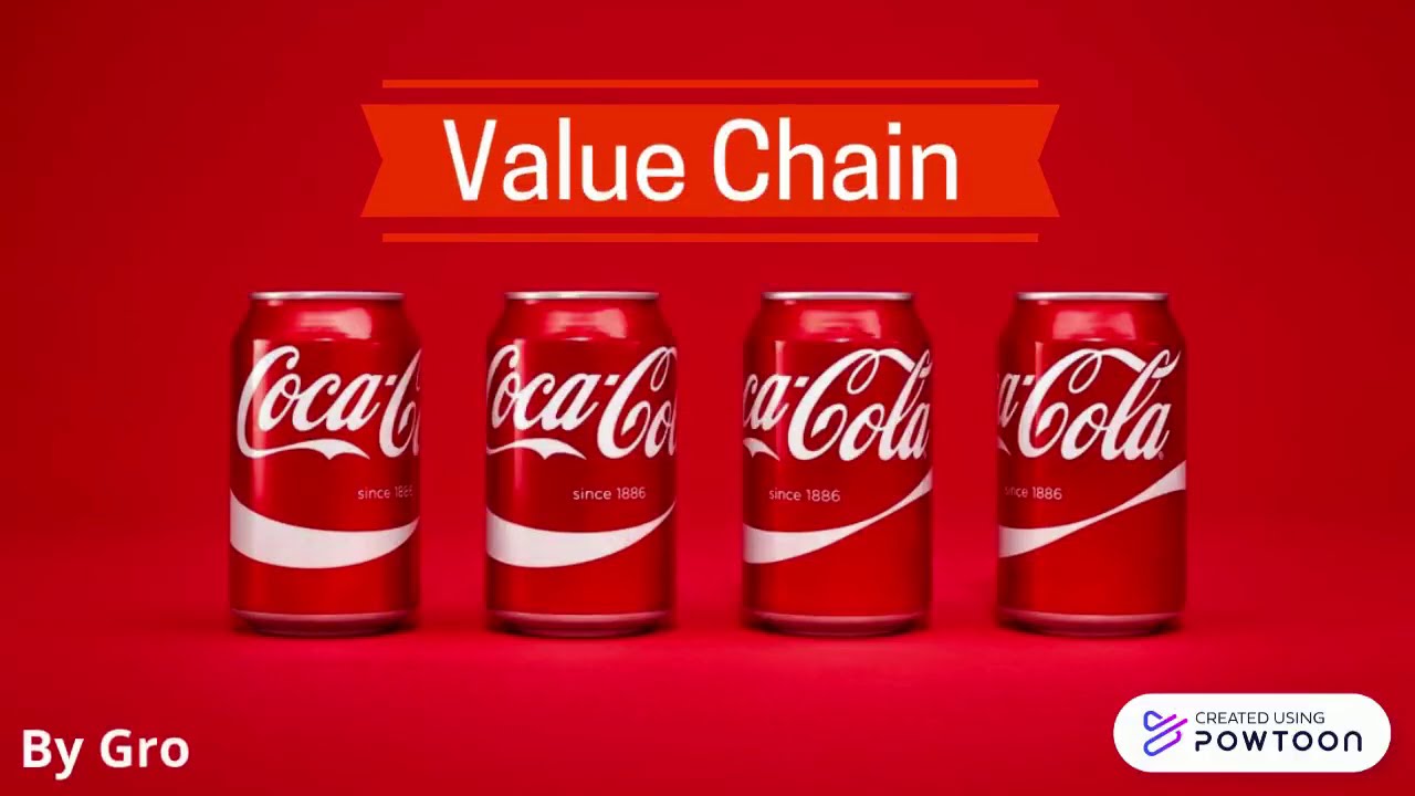 COCA-COLA COMPANY VALUE CHAIN! - YouTube