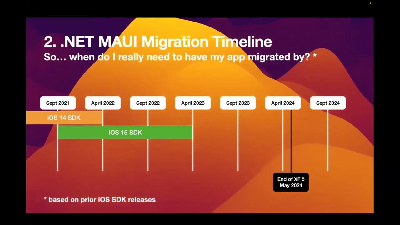 Party On with 3rd Party Binding Libraries in .NET MAUI - YouTube