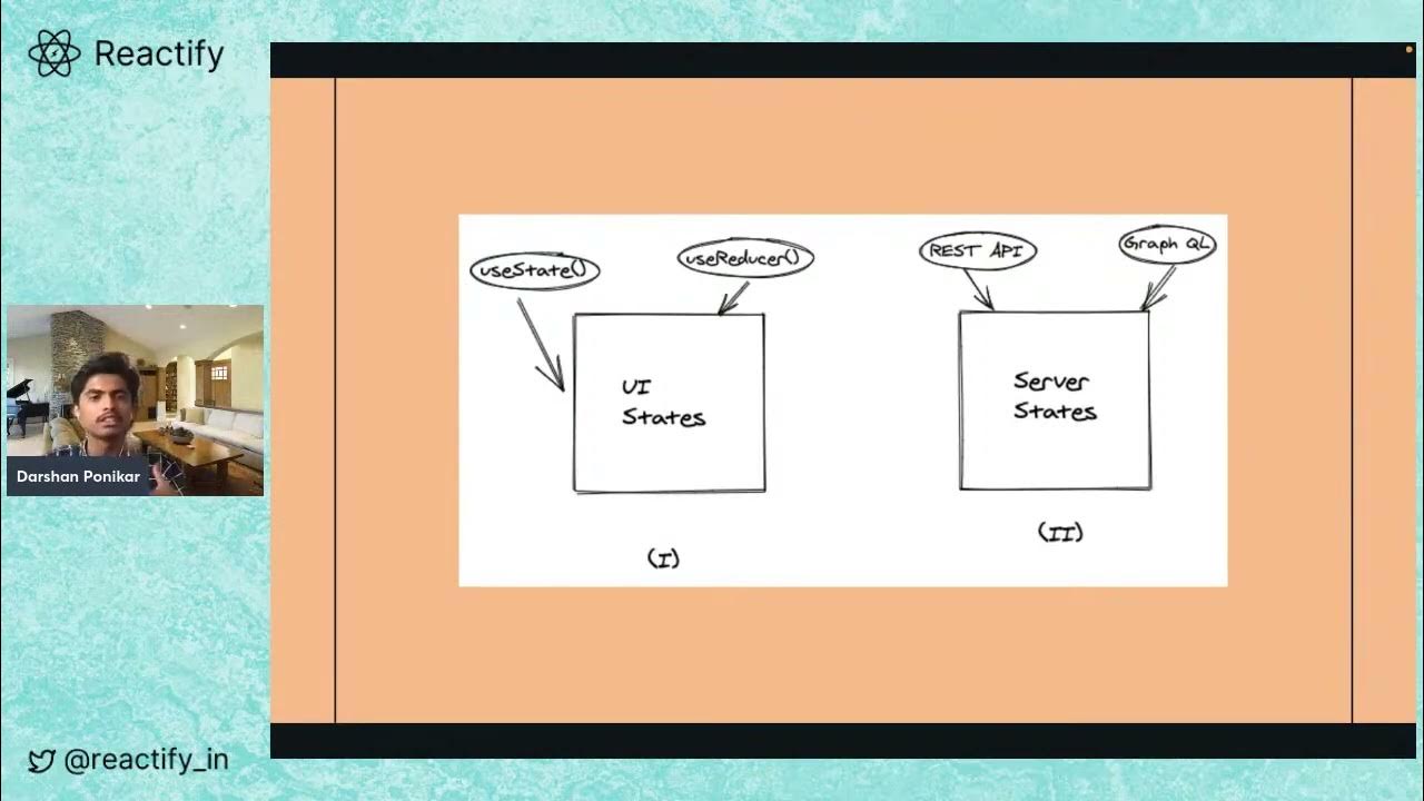 React Query | The Missing Piece of React EcoSystem by Darshan Ponikar - YouTube