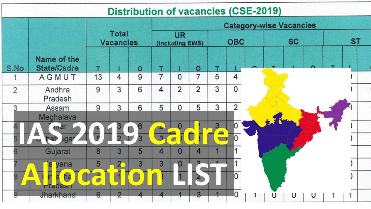 UPSC 2019 Cadre Allocation LIST | जरूर देखें #UPSCCadre - YouTube