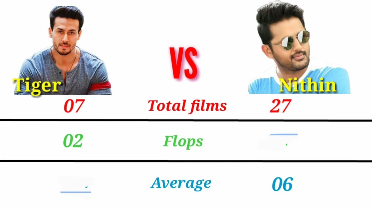 tiger shroff vs nithin kumar reddy comparison | tiger shroff | nithin ...
