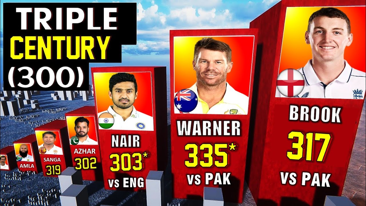 Triple Century 💯💯💯 All Batsman in Test Cricket 🏏 - YouTube