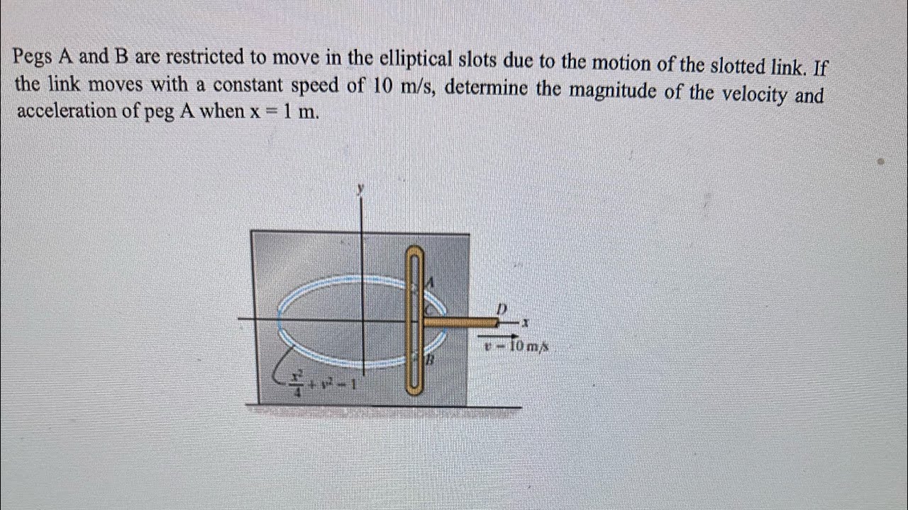 Pegs A and B are restricted to move in the elliptical slots due to the ...
