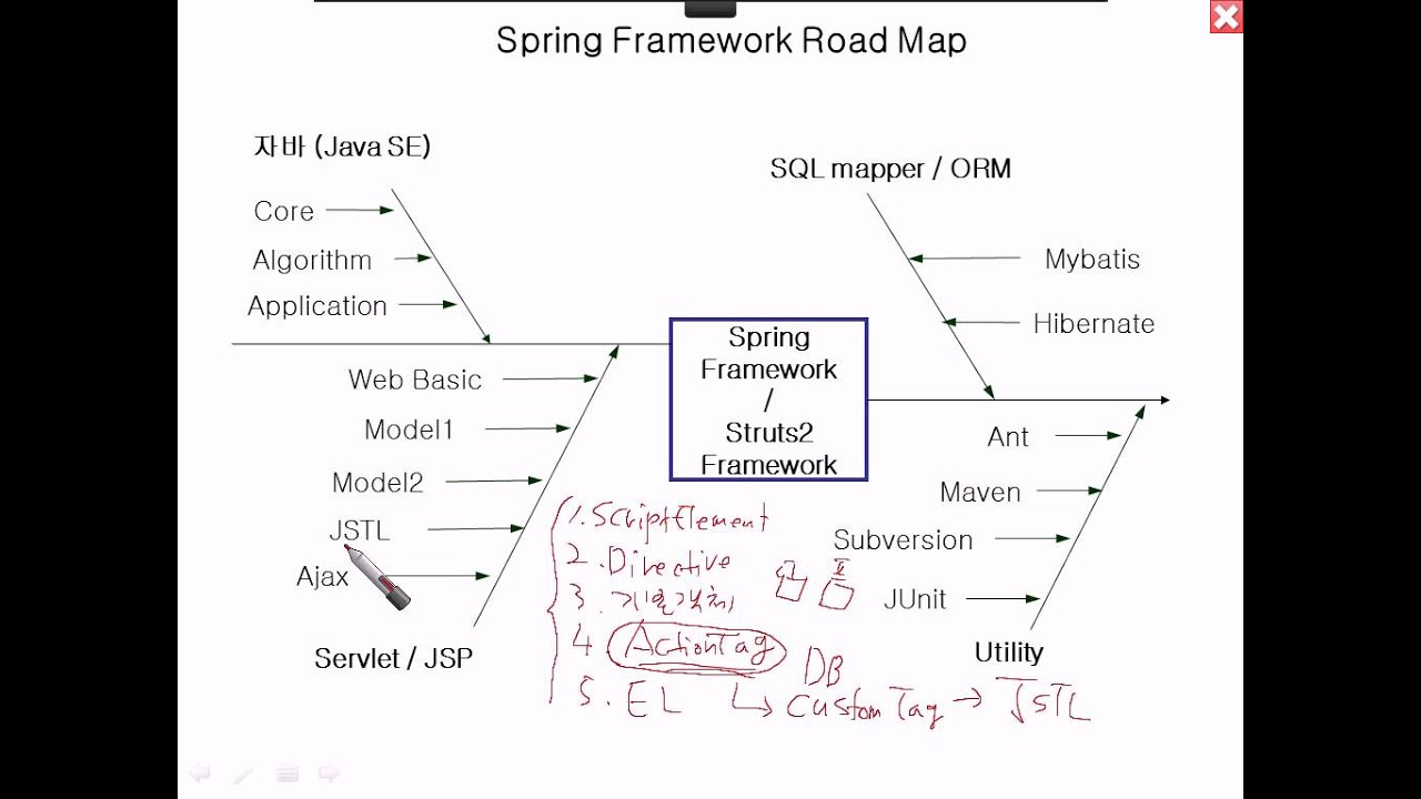 Springroadmap Youtube