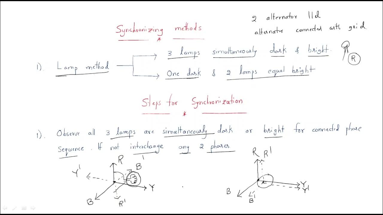 Synchronization methods | Synchronous Machines | Lec-27 - YouTube