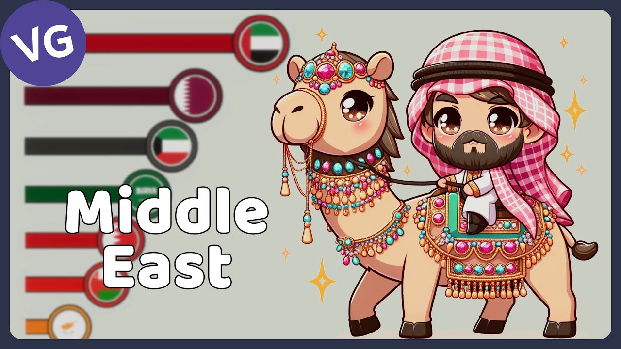 The Richest Countries in the Middle East - YouTube