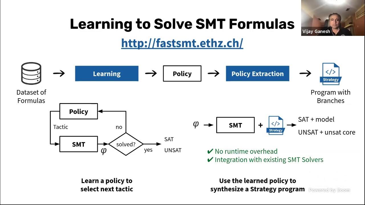 Learning to Solve SMT Formulas - YouTube