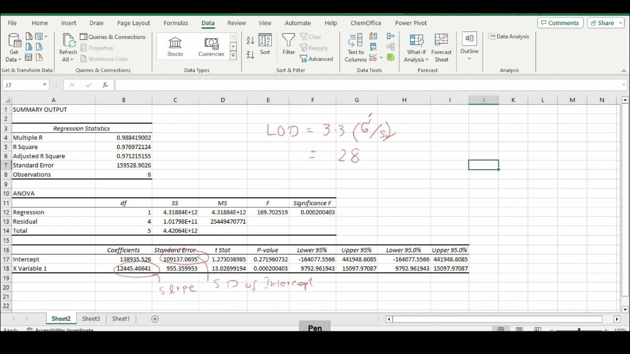 How to Find LOD and LOQ using EXEL? - YouTube