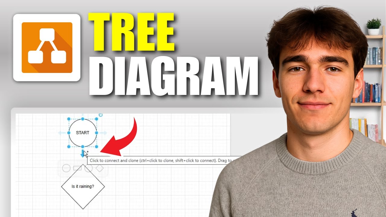 How To Create A Decision Tree Diagram In Confluence With Draw.io ...