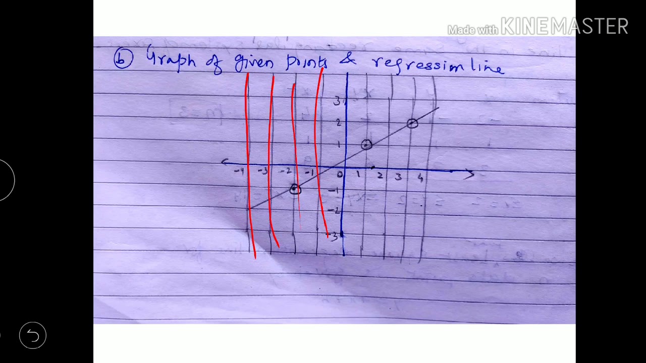 Numericals on Linear Regression - lecture 10/machine learning - YouTube